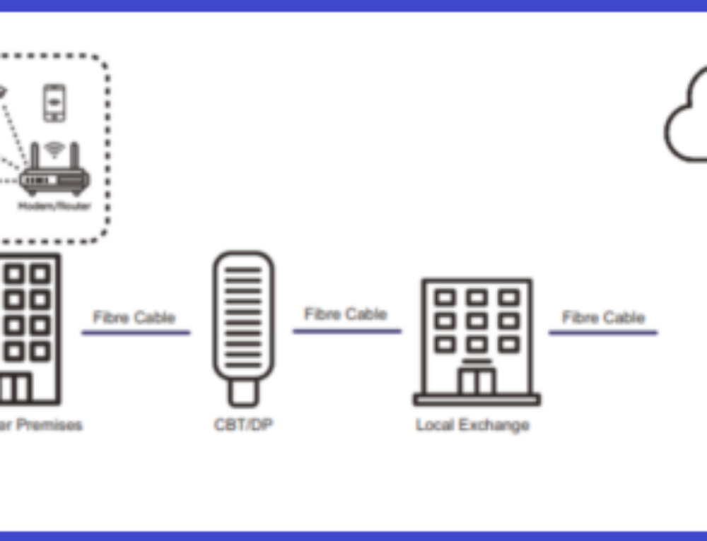 Can I Keep My Copper Phone Line? Understanding Broadband Options